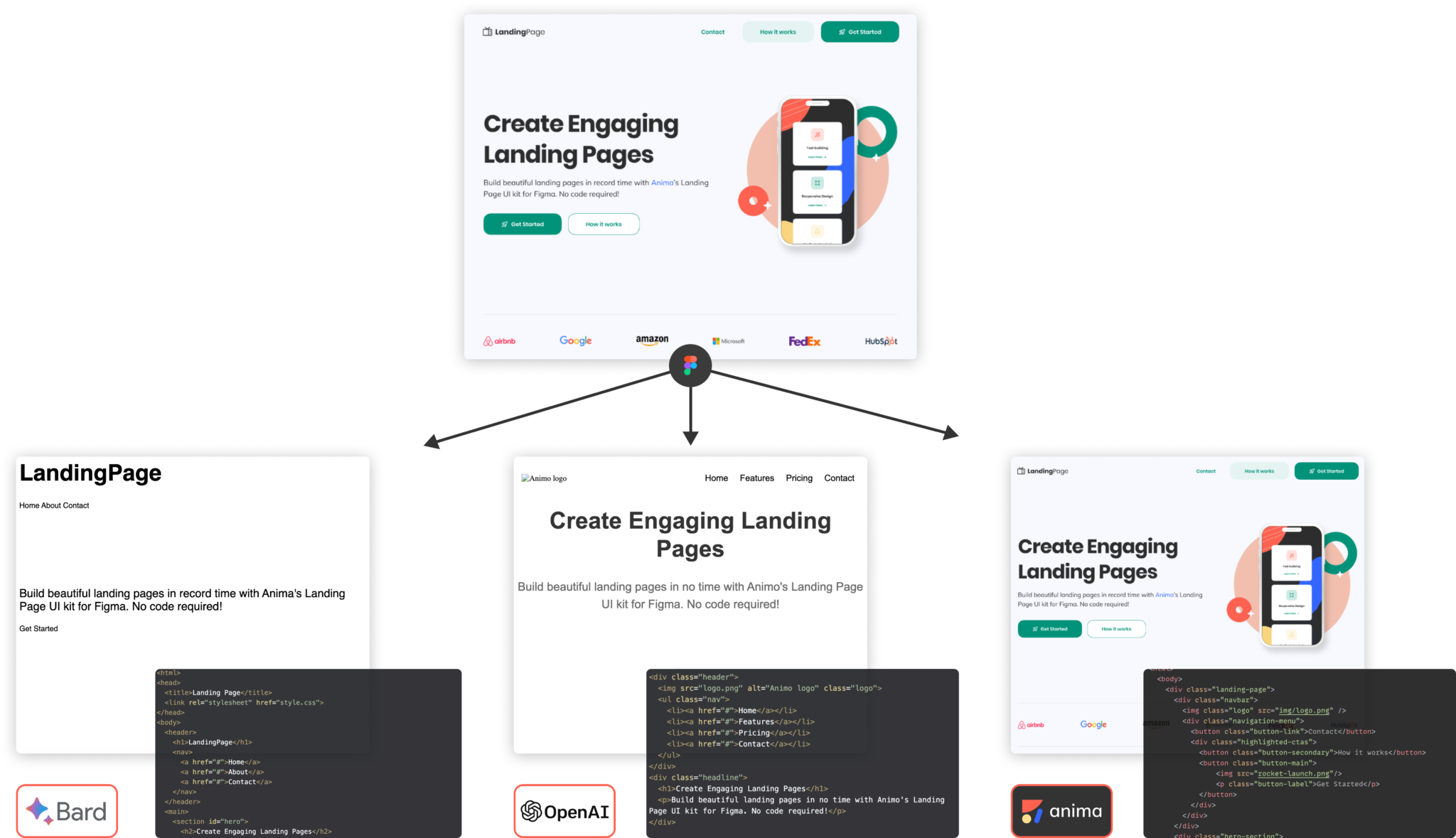 Introducing Anima Genai Code Personalization Prompt In Figma To Customize Your Code Anima Blog